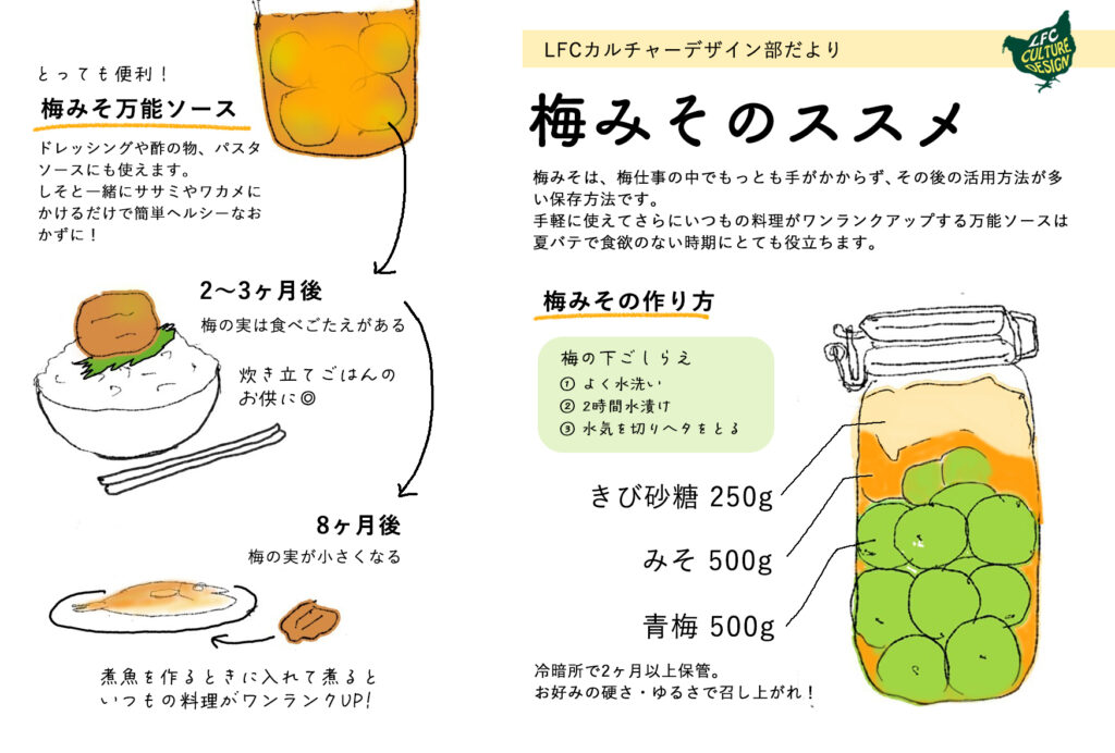 カルチャーデザイン部だより 〜梅みそのススメ〜 - 【公式】LFCコンポスト